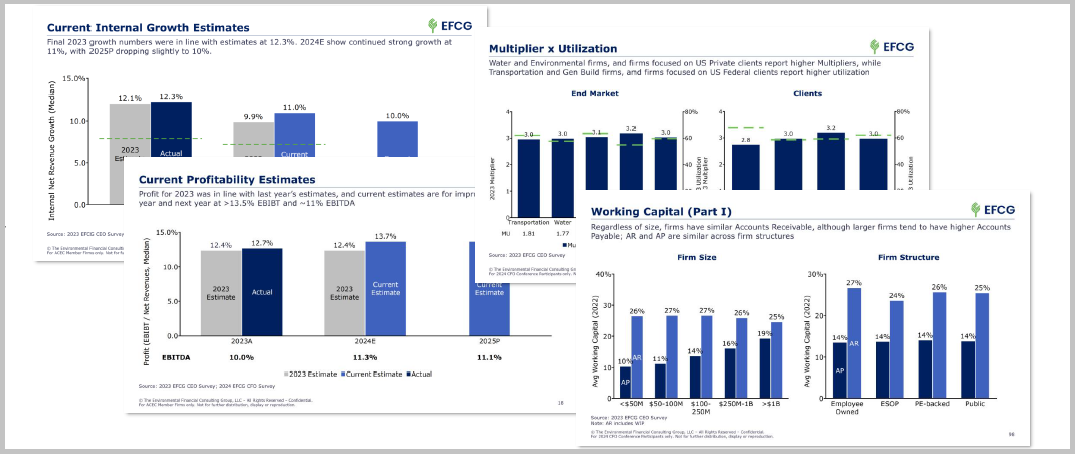 EFCG Peer Benchmarking Analysis